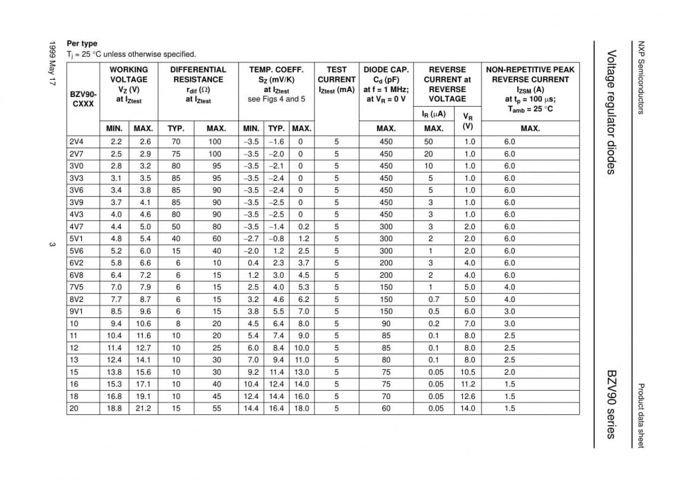 BZV90 datasheet page 4
