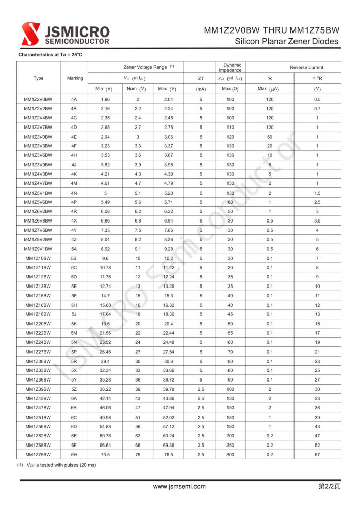 MM1Z6V2BW datasheet page 2