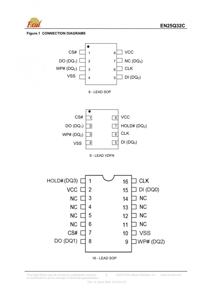 EN25Q32C datasheet page 2