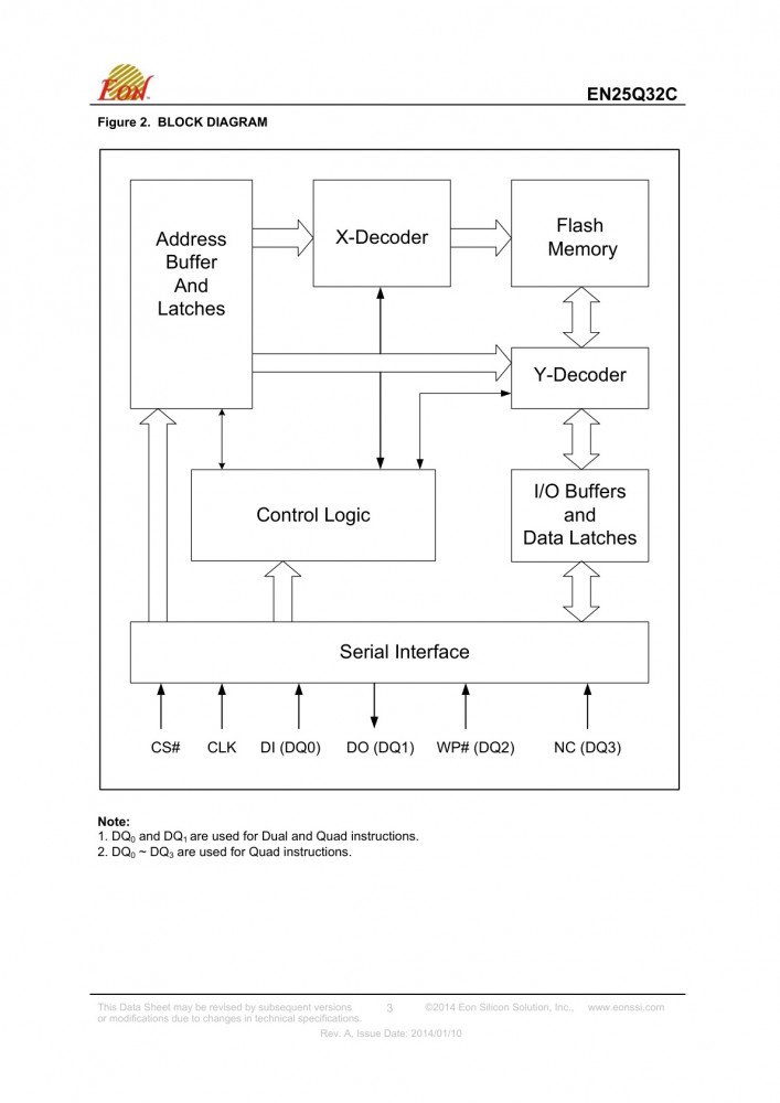 EN25Q32C datasheet page 3