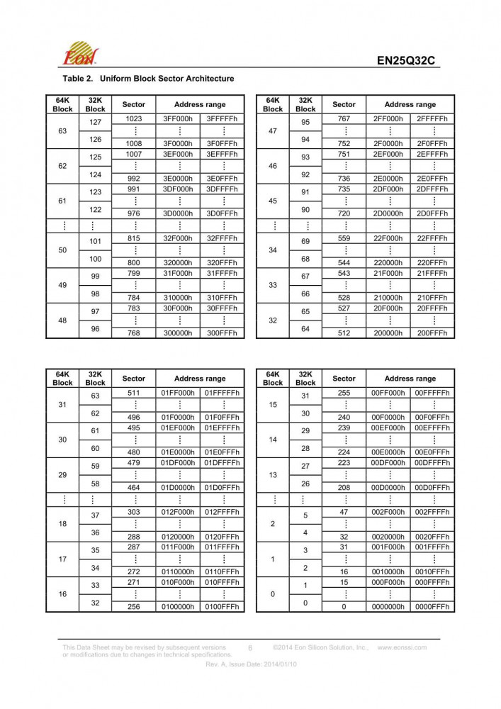 EN25Q32C datasheet page 6