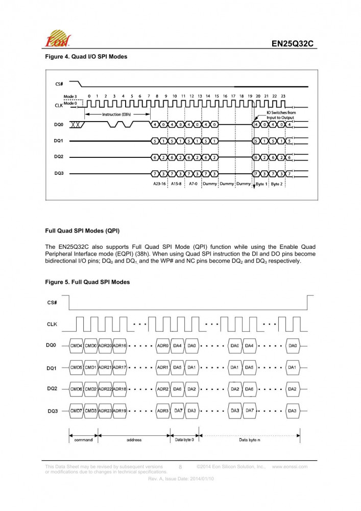 EN25Q32C datasheet page 8