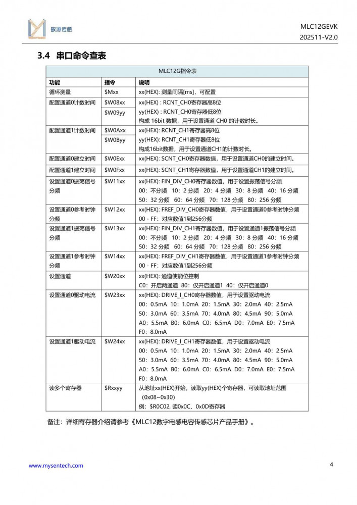 MLC12GEVK MCU schematic