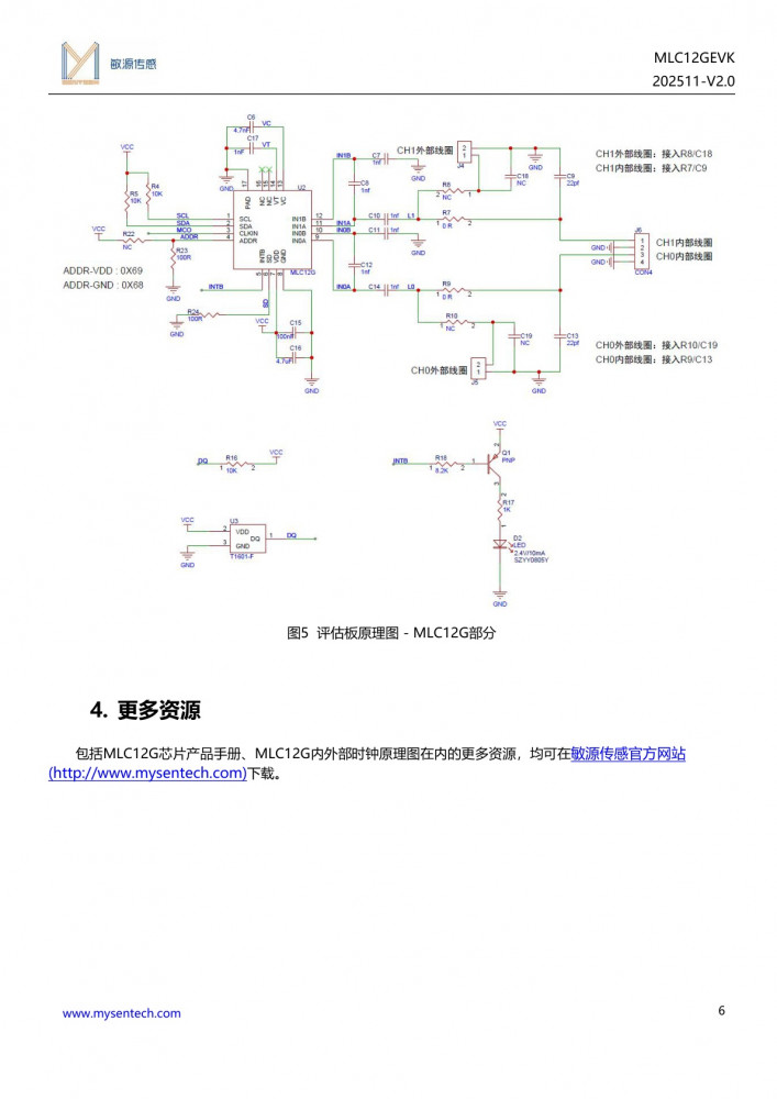 MLC12GEVK documentation page