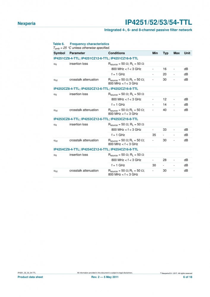 IP4251 datasheet page 6