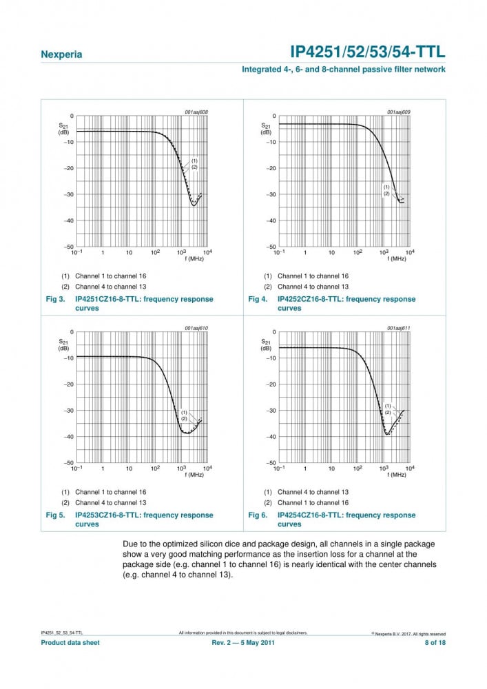IP4251 datasheet page 8