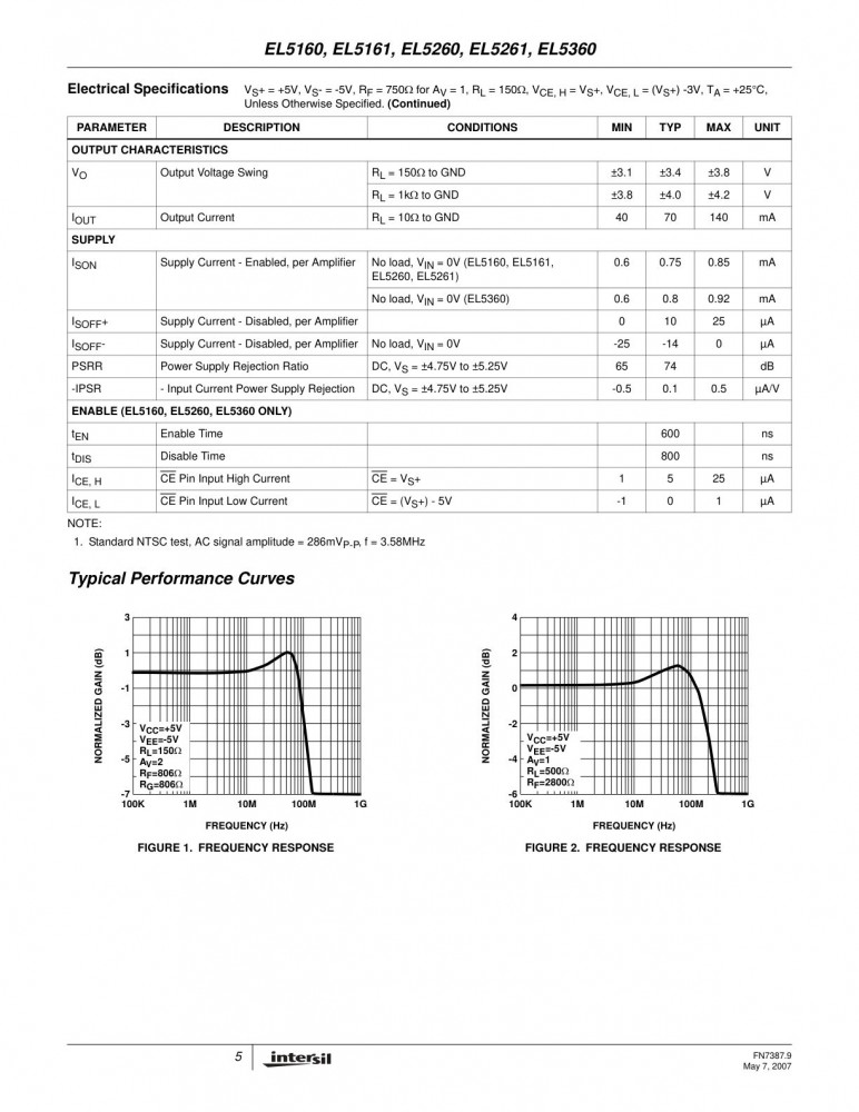 EL5360IU datasheet page 5
