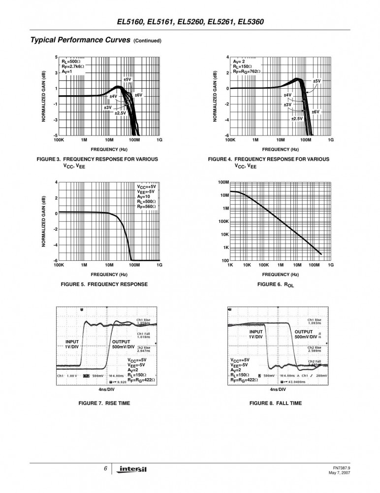 EL5360IU datasheet page 6