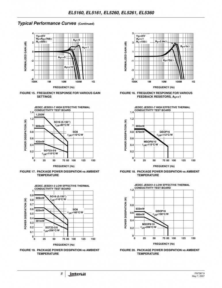 EL5360IU datasheet page 8