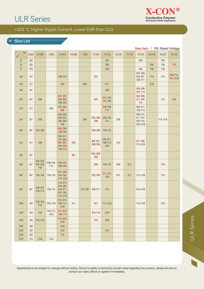 ULR series datasheet page 2