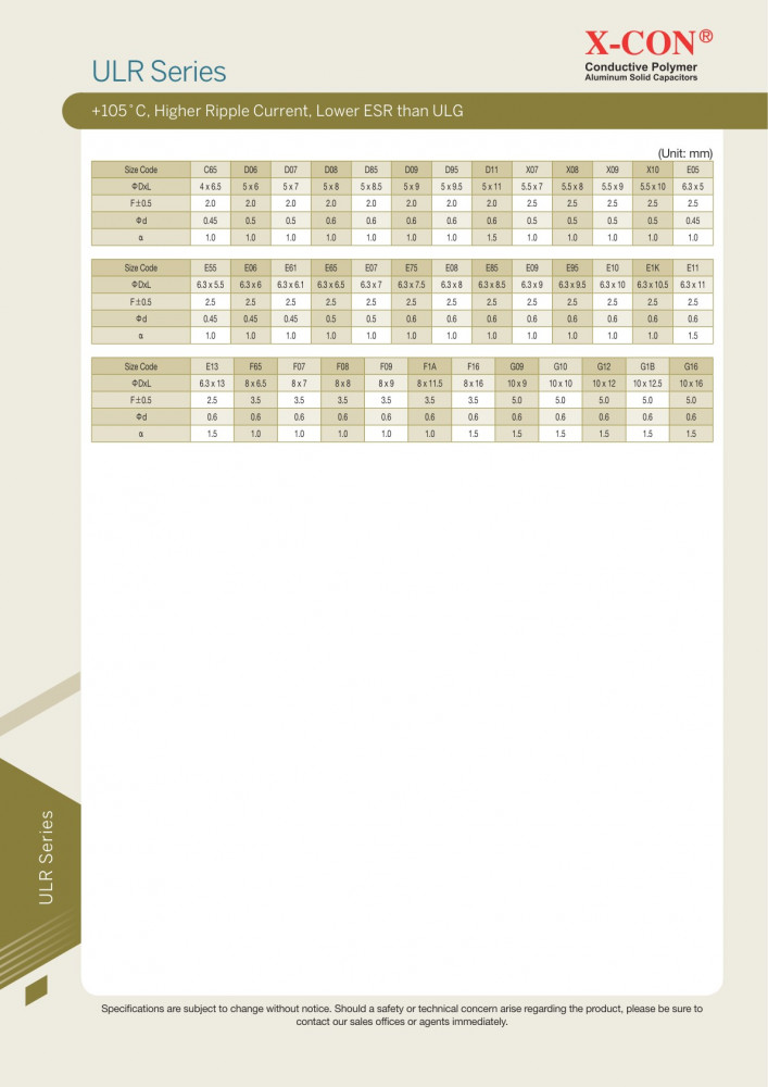 ULR series datasheet page 3