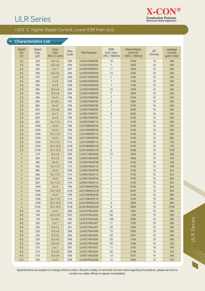 ULR series datasheet page 4