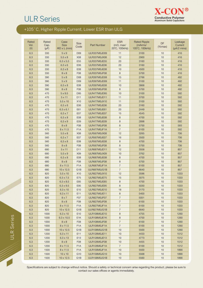 ULR series datasheet page 5