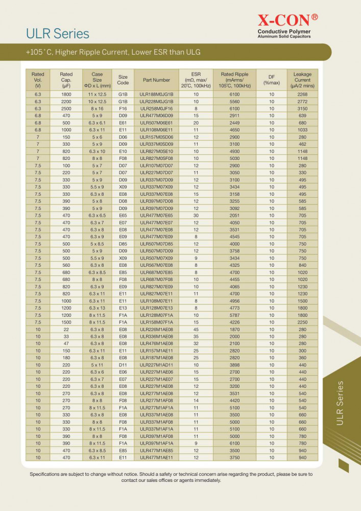ULR series datasheet page 6