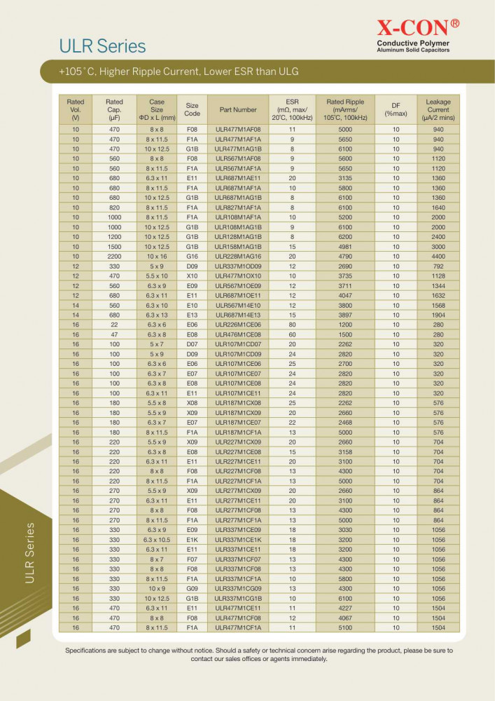 ULR series datasheet page 7