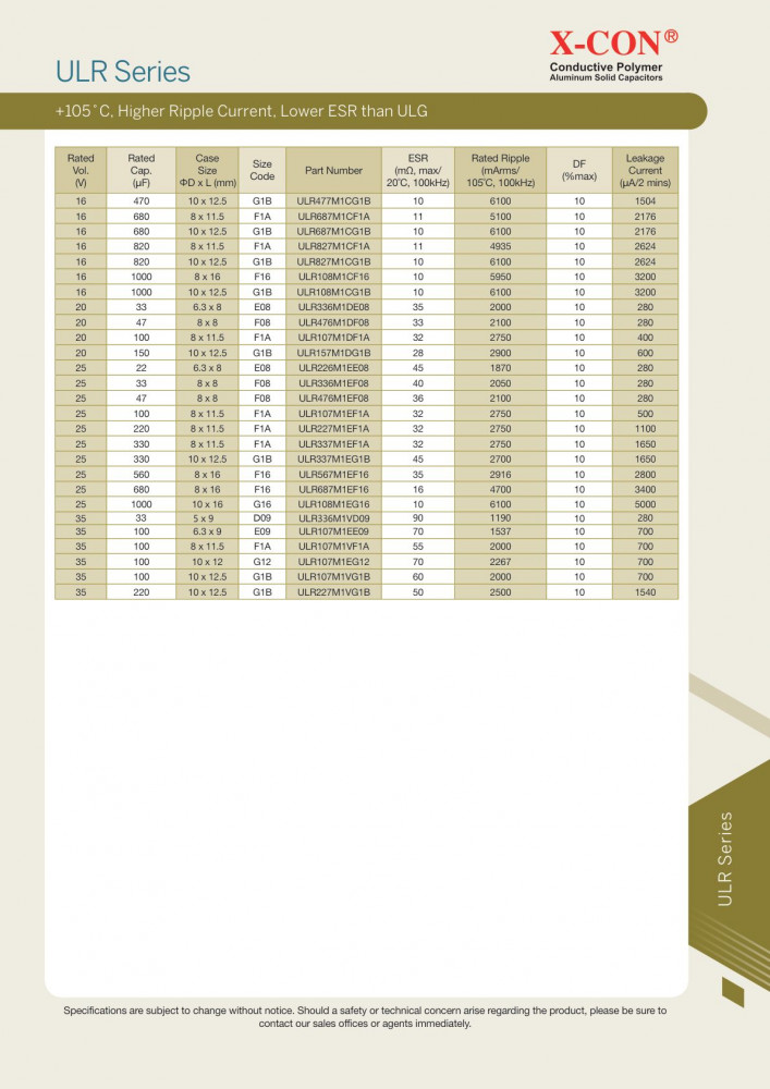 ULR series datasheet page 8