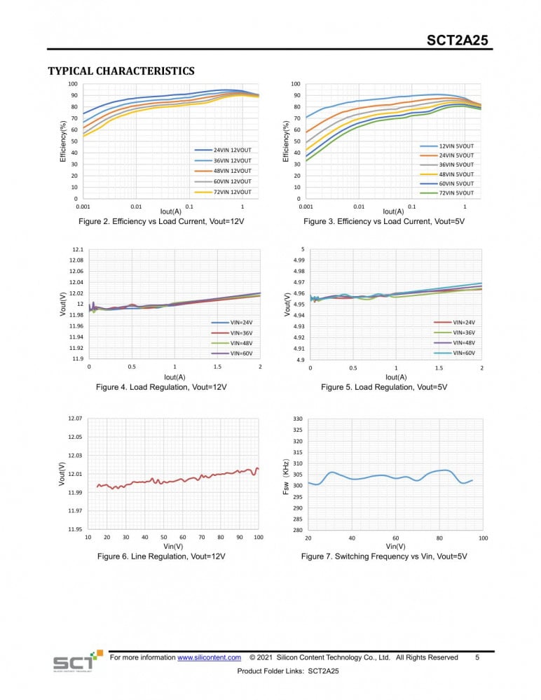 SCT2A25STER datasheet page 5