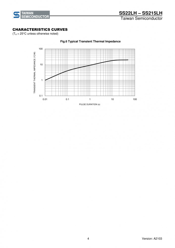 SS210LH datasheet page 4