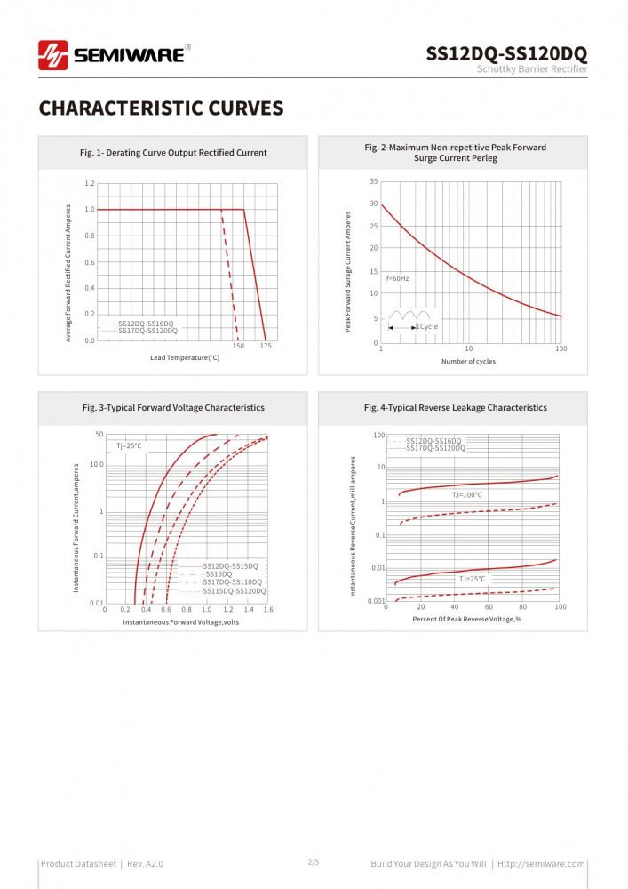 SEMIWARE SS13DQ datasheet page 2