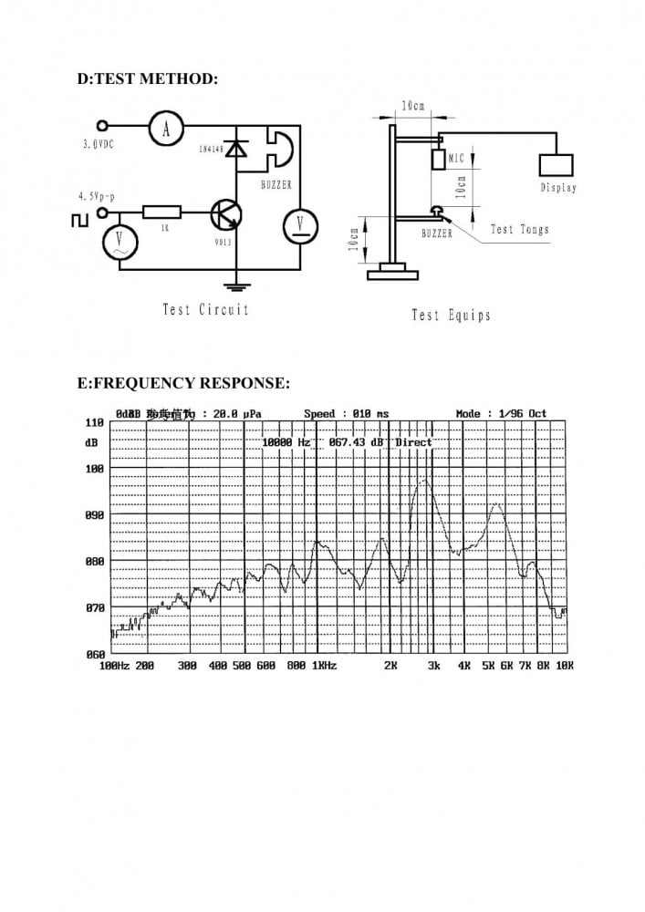 GSC9032RB-16R2700 test method page