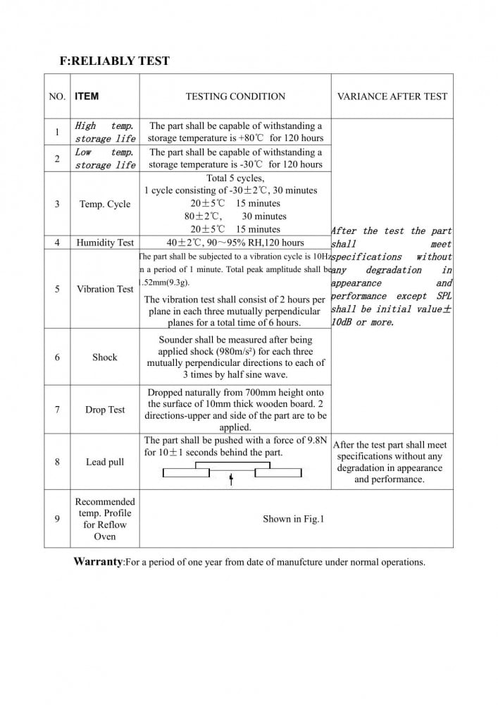 GSC9032RB-16R2700 frequency response page