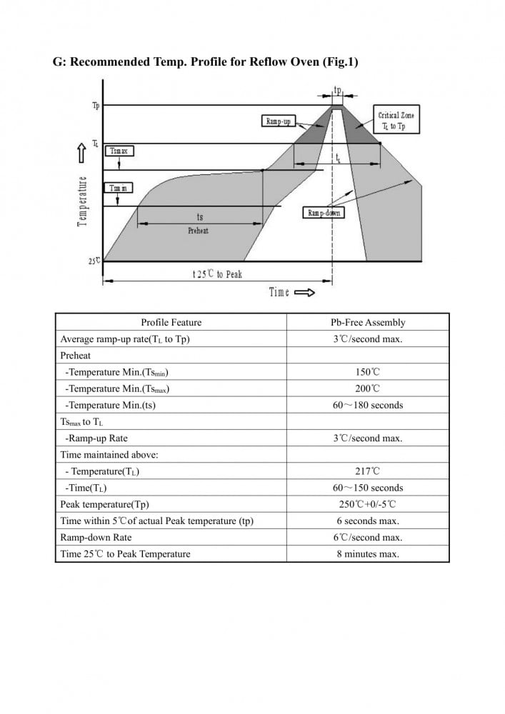 GSC9032RB-16R2700 reliability test page