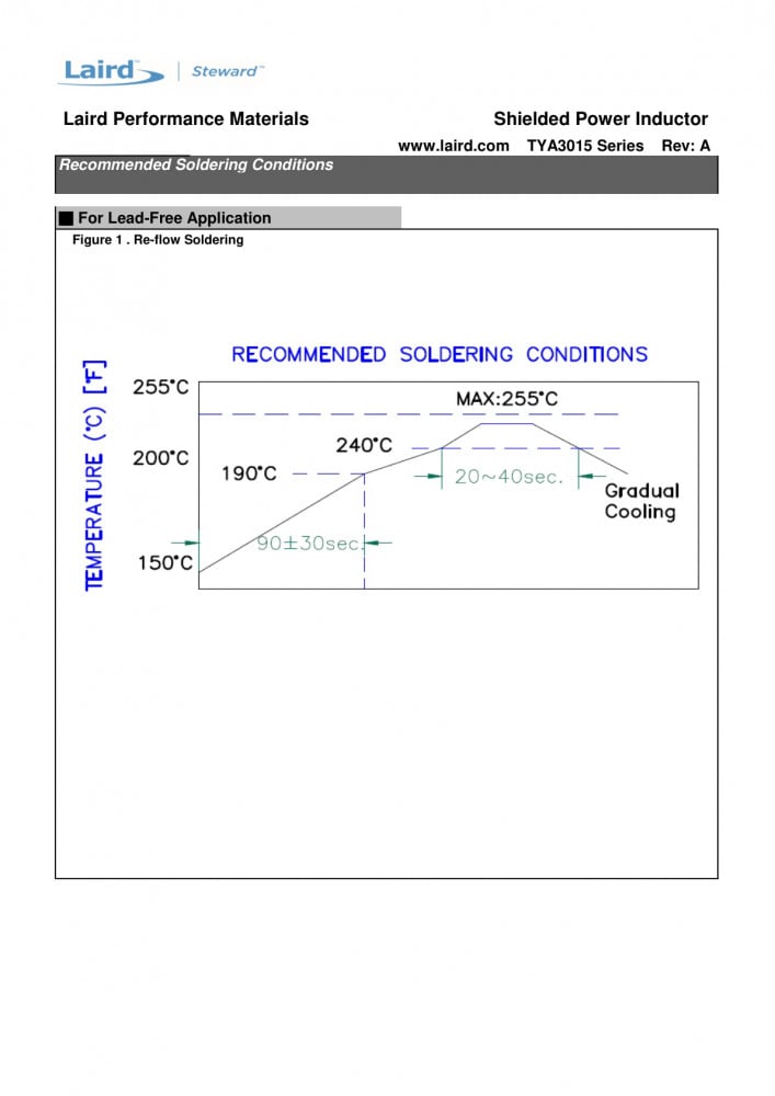 Laird TYA3015 datasheet page 7