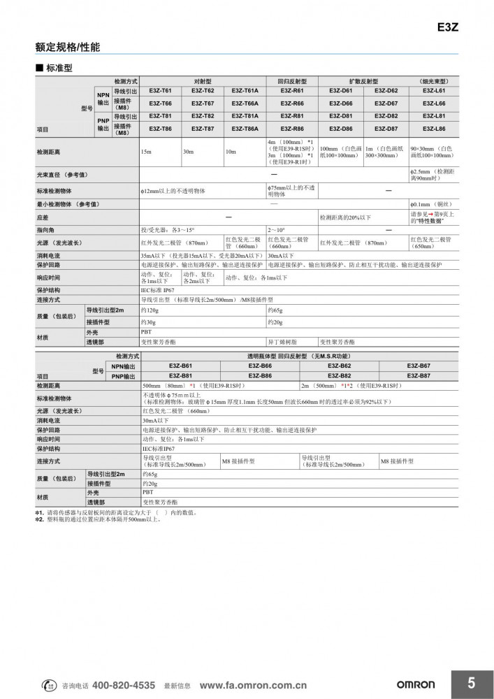E3Z series datasheet page 5