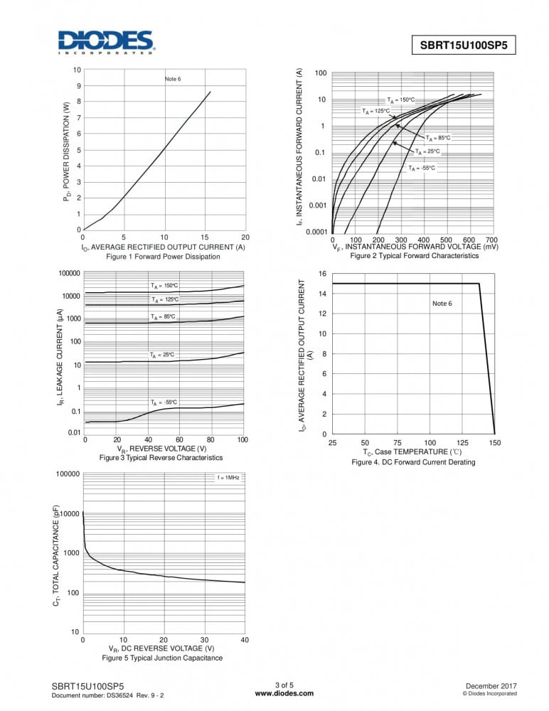 SBRT15U100SP5-13 datasheet page 3