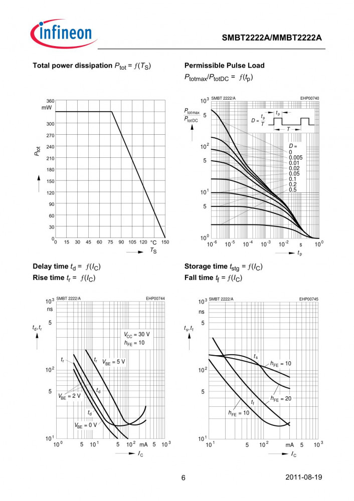 SMBT 2222A E6327 datasheet page 6