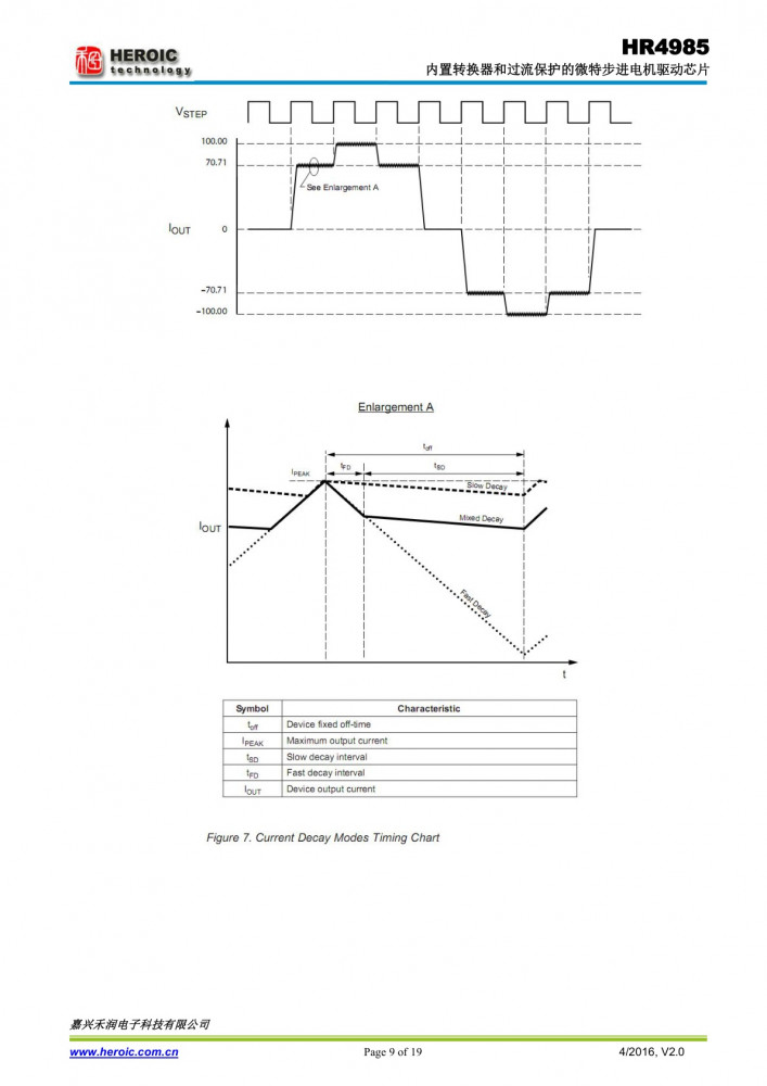 HR4985 datasheet page 9