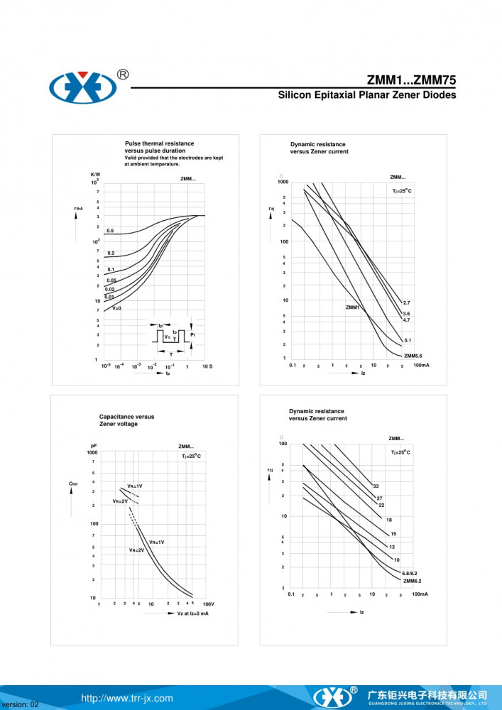 ZMM6V2 datasheet page 5