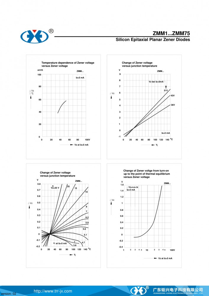 ZMM6V2 datasheet page 7