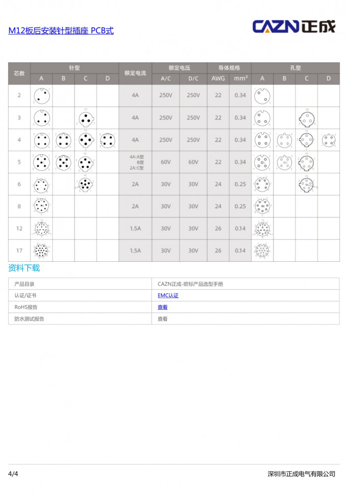 CAZN M12-P5A-GPFM12 technical document page 4