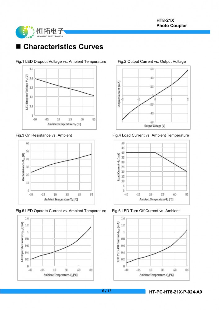 HT8-213 datasheet page 7