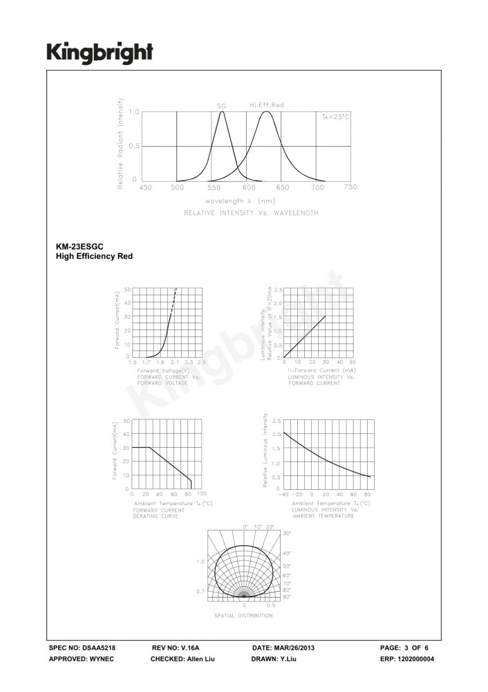 KM-23ESGC datasheet page 3