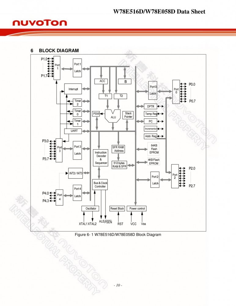 W78E058DDG datasheet page 10