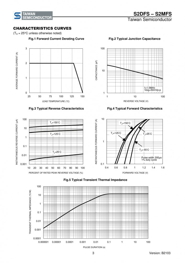 S2KFS datasheet page 3