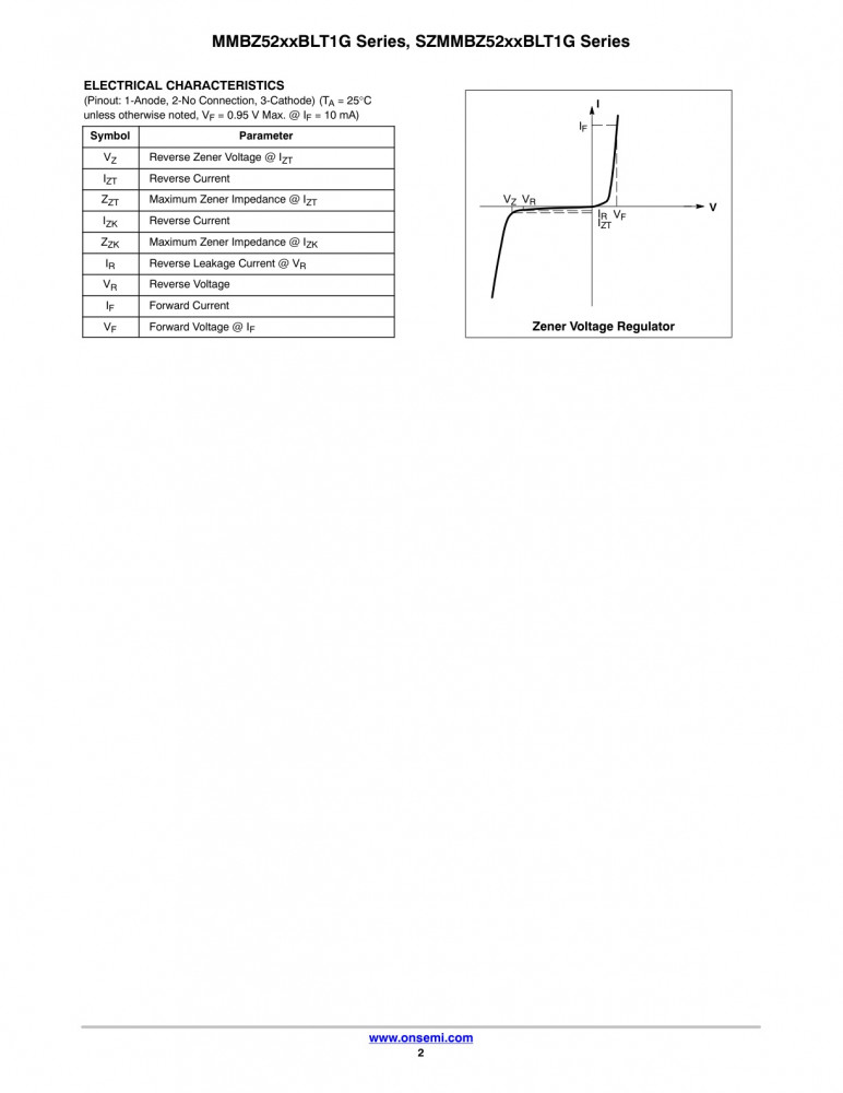SZMMBZ5248BLT3G datasheet page 2