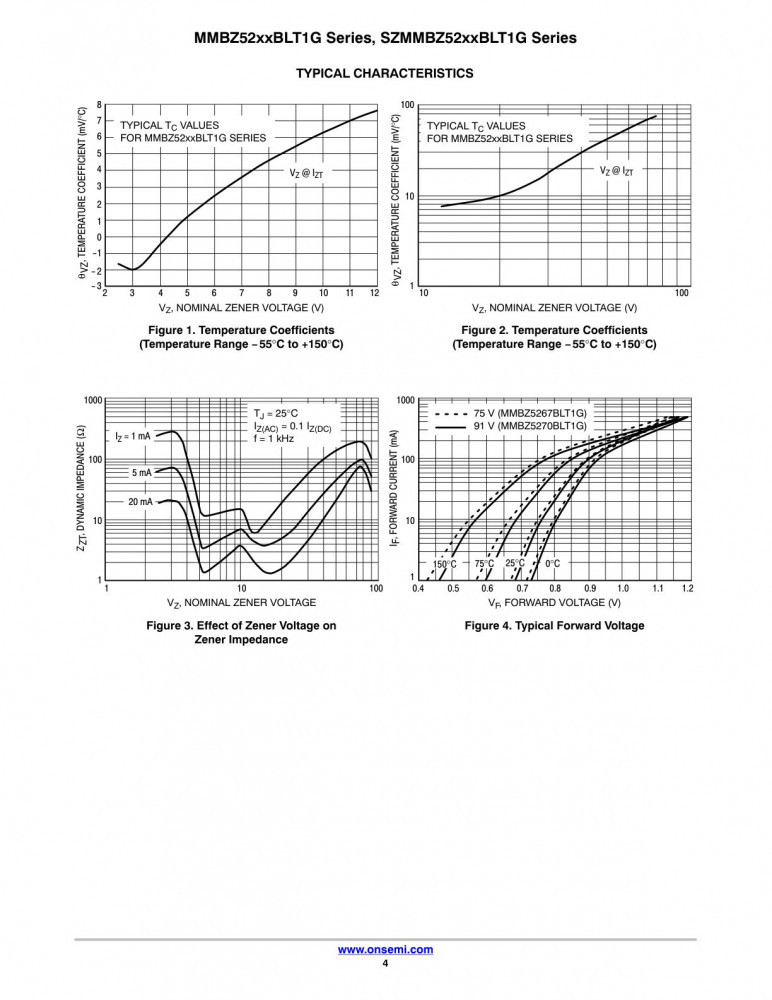 SZMMBZ5248BLT3G datasheet page 4