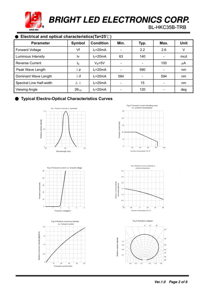 BL-HKC35B-TRB datasheet page 2
