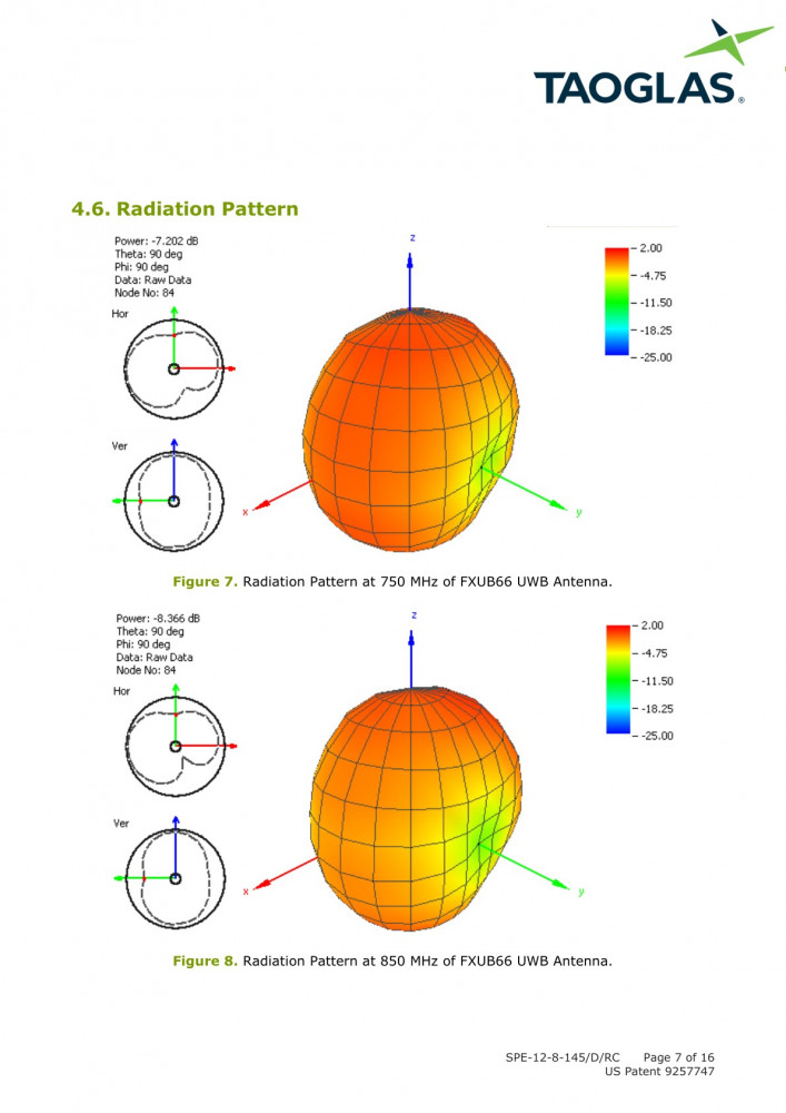 FXUB66.01.0150C technical document page 7