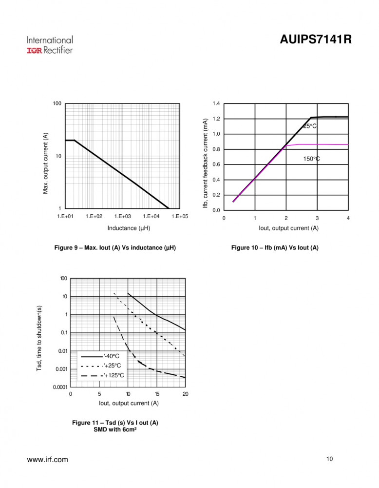 AUIPS7141RTRL datasheet page 10