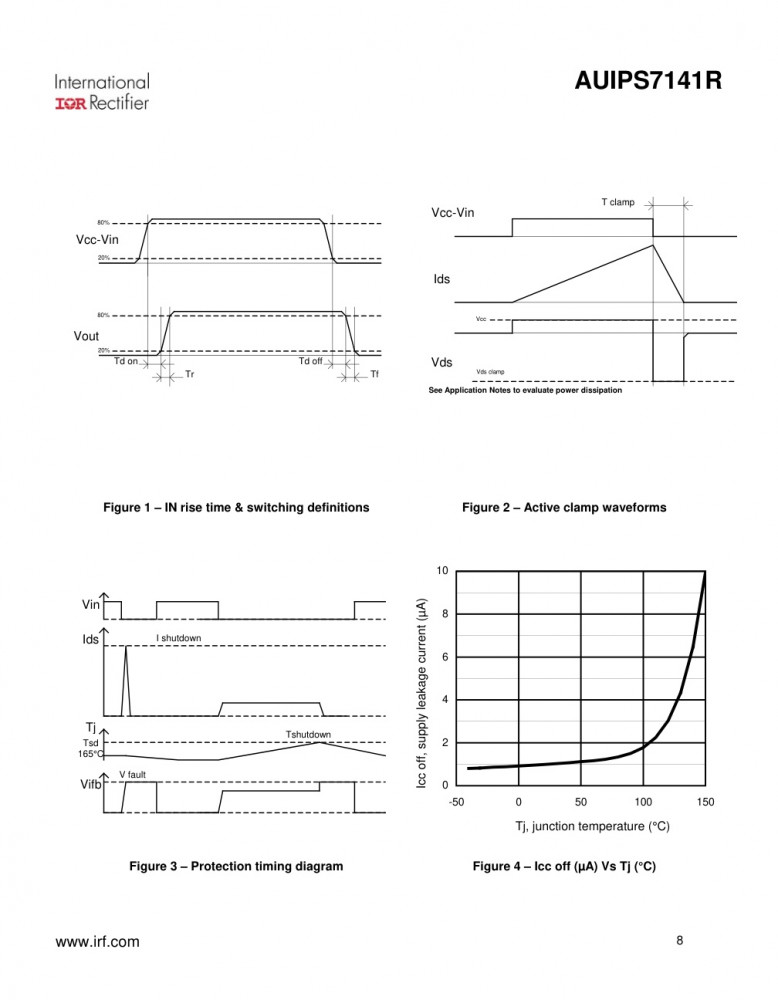 AUIPS7141RTRL datasheet page 8