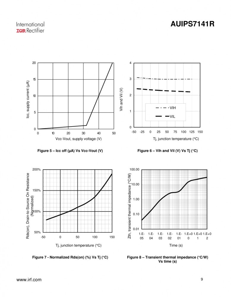 AUIPS7141RTRL datasheet page 9