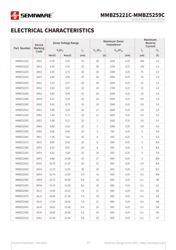SEMIWARE MMBZ5254C datasheet page 2