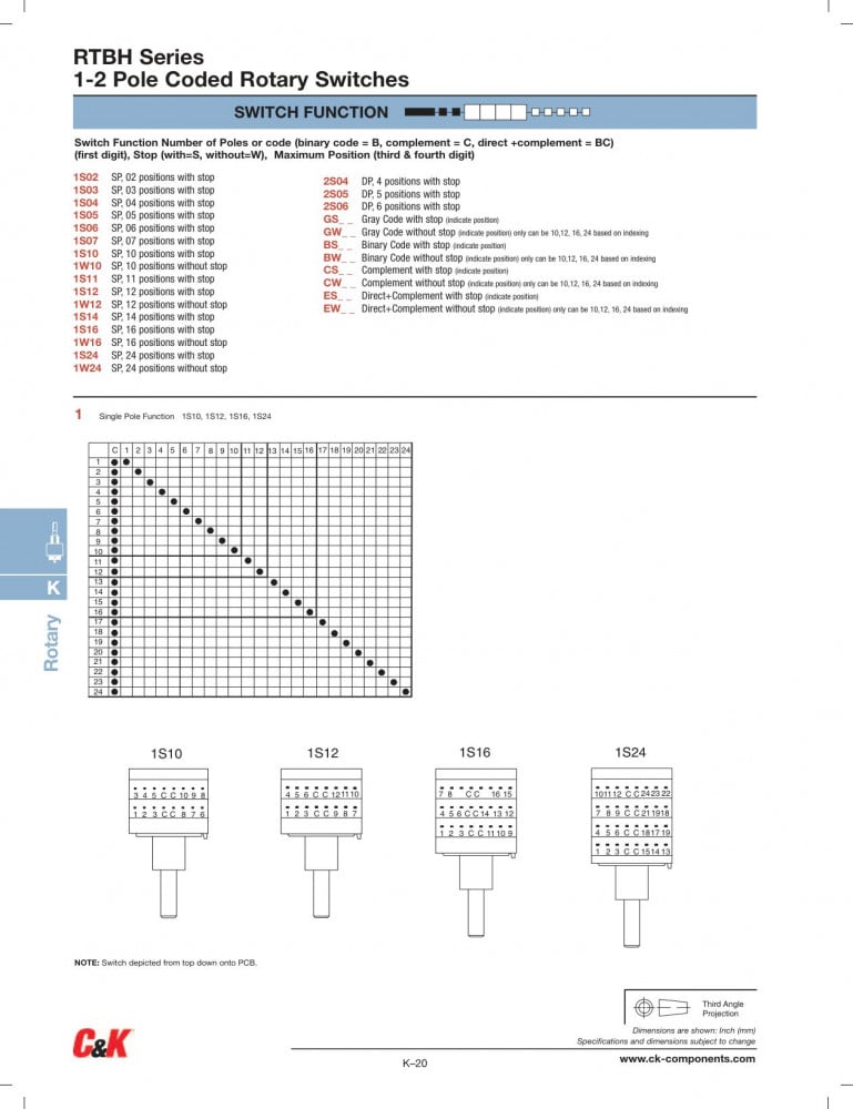 RTBH technical document page 3