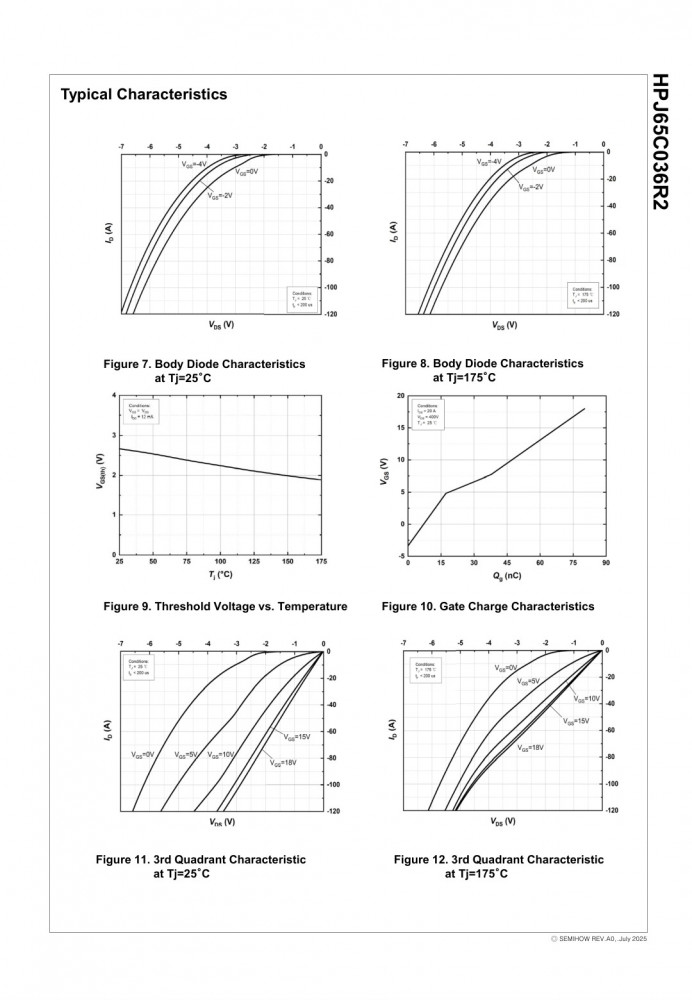HPJ65C036R2 datasheet preview, page 4