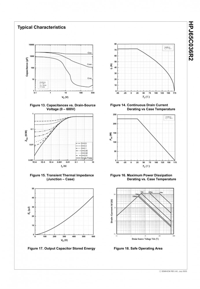 HPJ65C036R2 datasheet preview, page 5