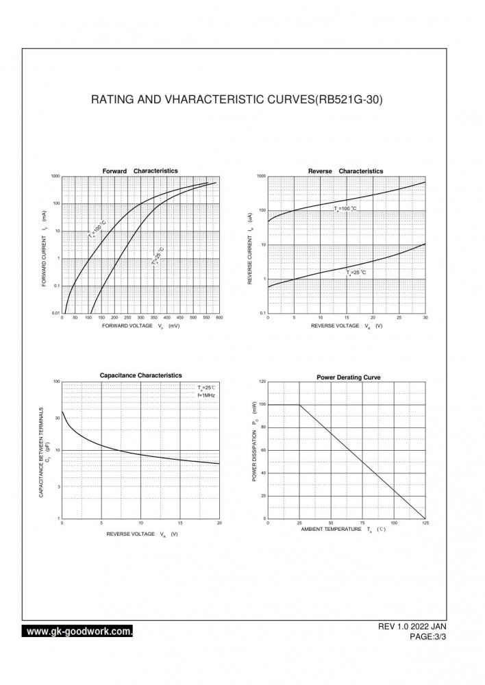 RB521G-30 datasheet page 3